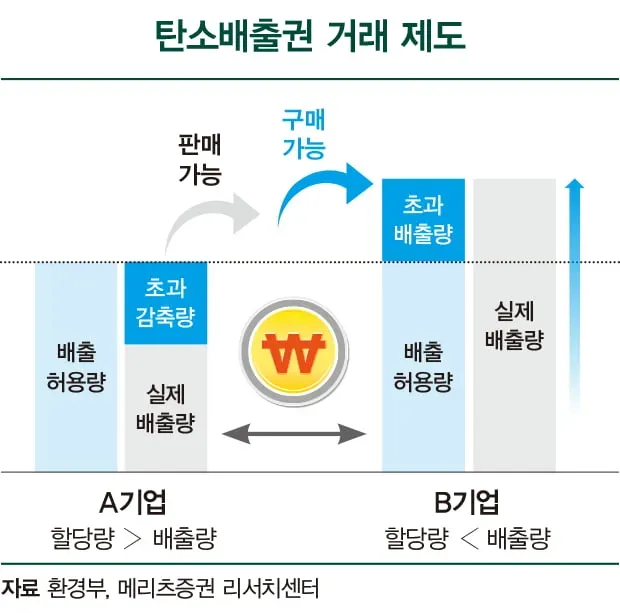 탄소배출권, 제대로 아는 법: 시장 구조부터 산업 트렌드까지